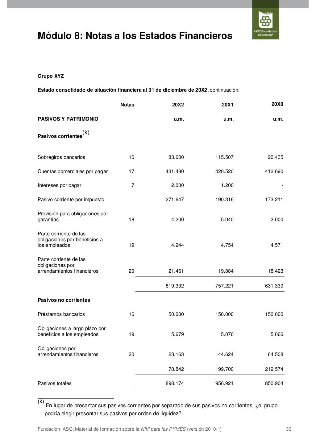 Niif Notas Estados Financieros