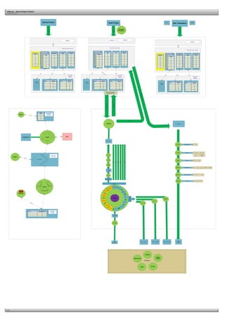 Global Schema for Alfanous Quran Search Engine | PDF