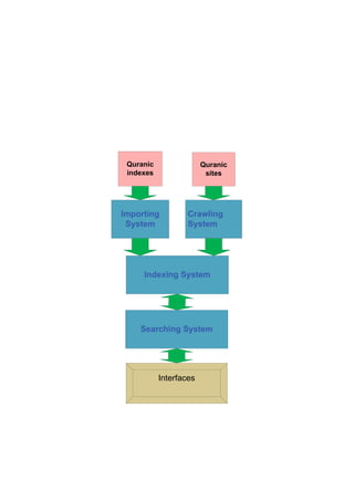 Global Schema for Alfanous Quran Search Engine | PDF