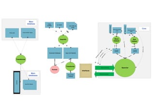 Global Schema for Alfanous Quran Search Engine | PDF