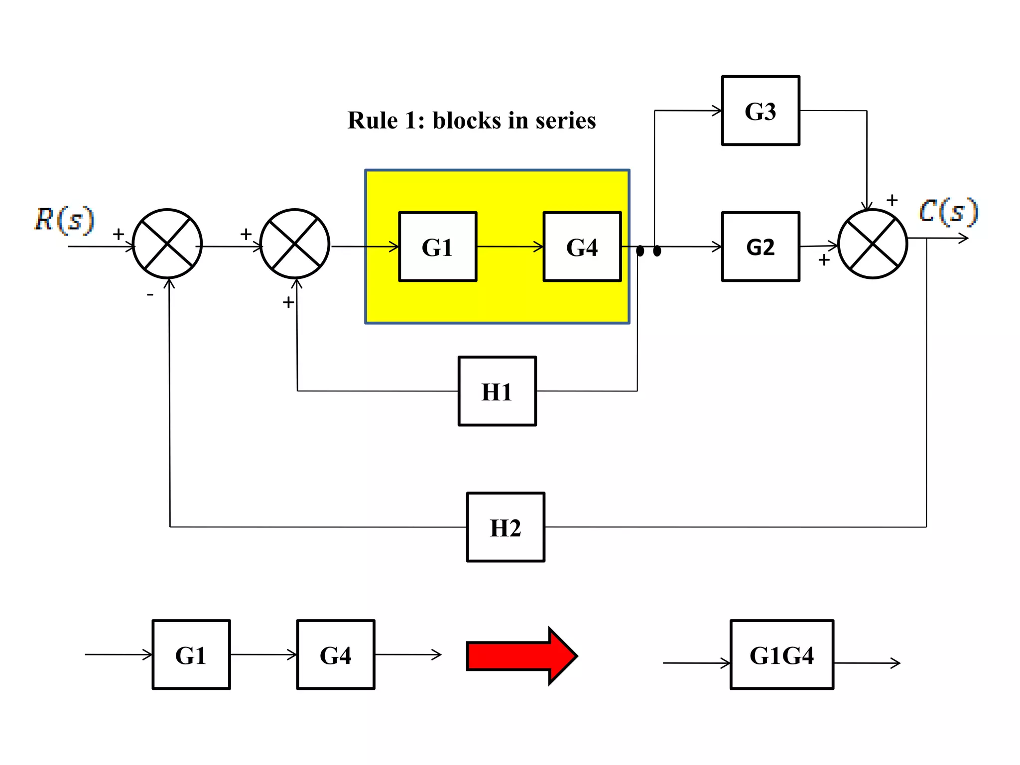Numerical on block diagram reduction