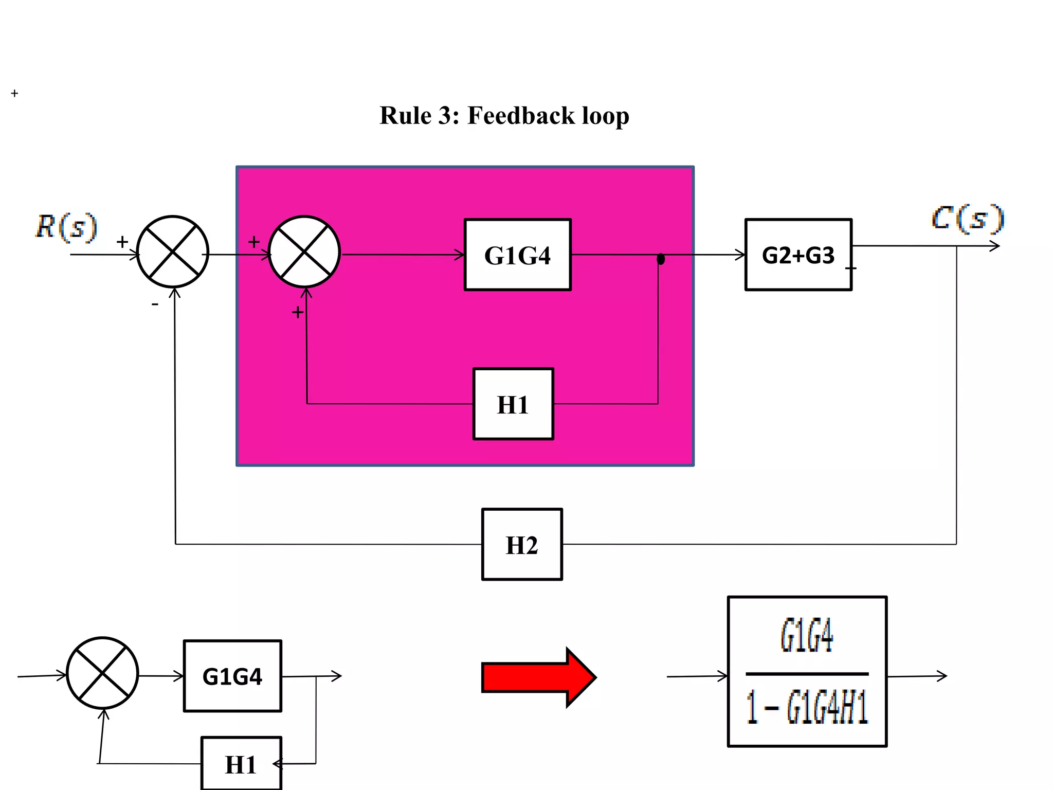 Numerical on block diagram reduction