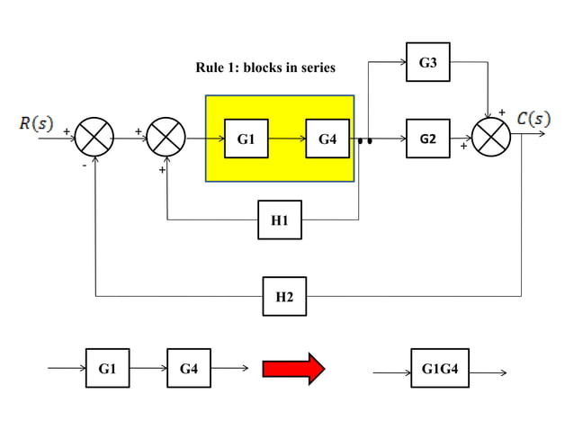 Numerical on block diagram reduction | PPT
