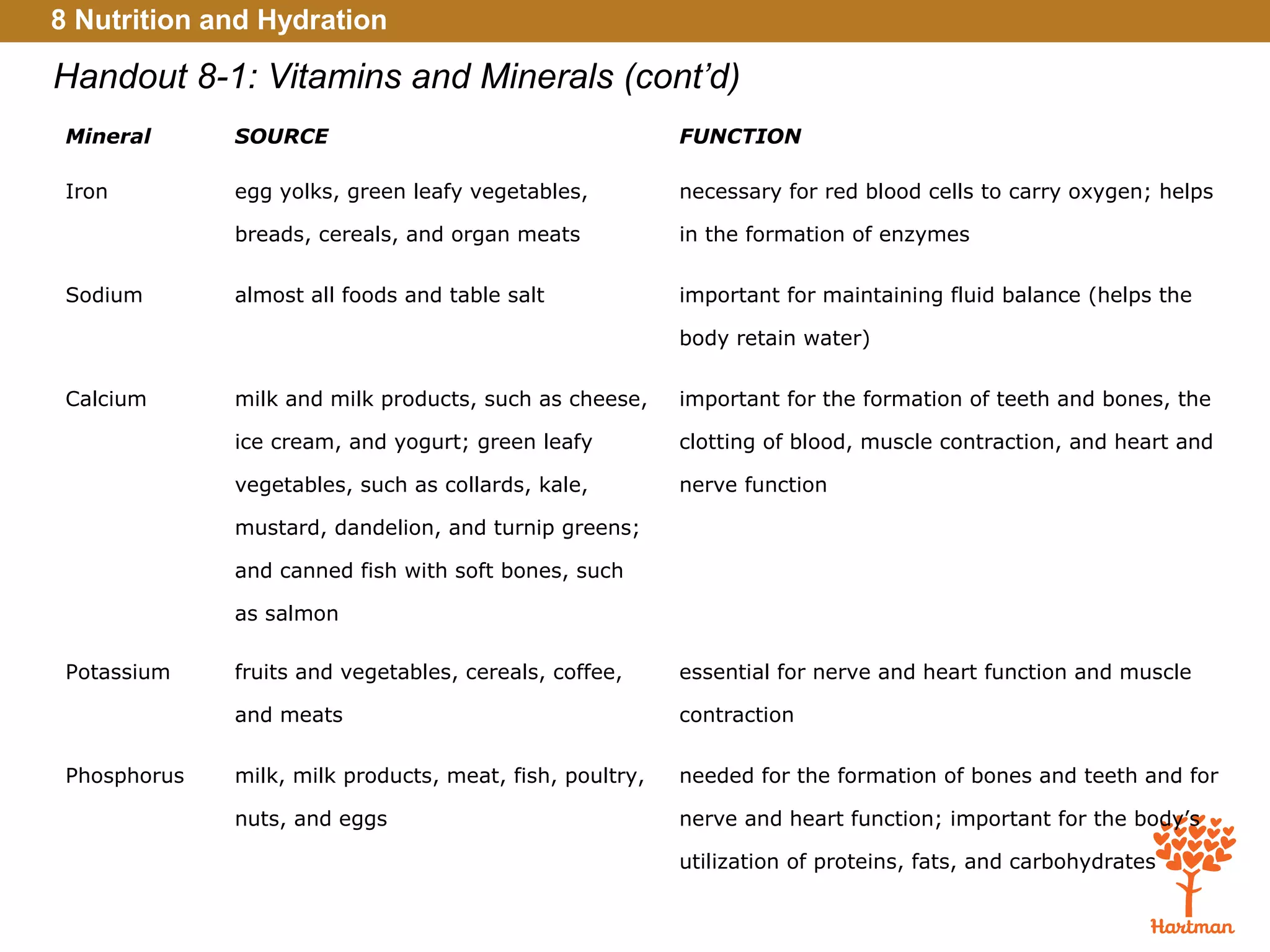 Nutrition and hydration | PPT