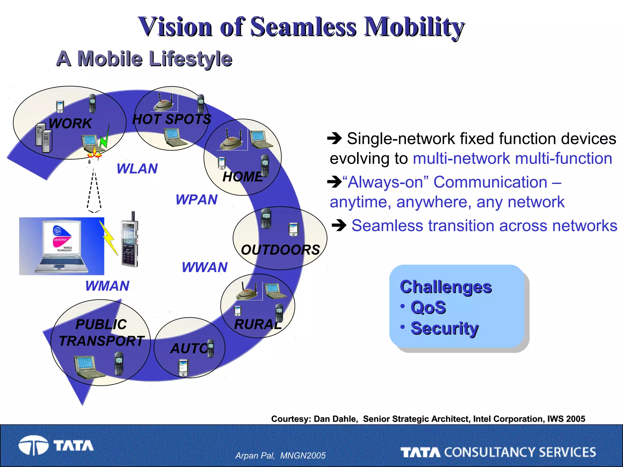 Mngn2005 wireless security | PPT