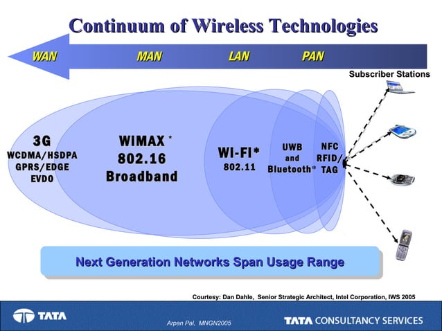 Mngn2005 wireless security | PPT