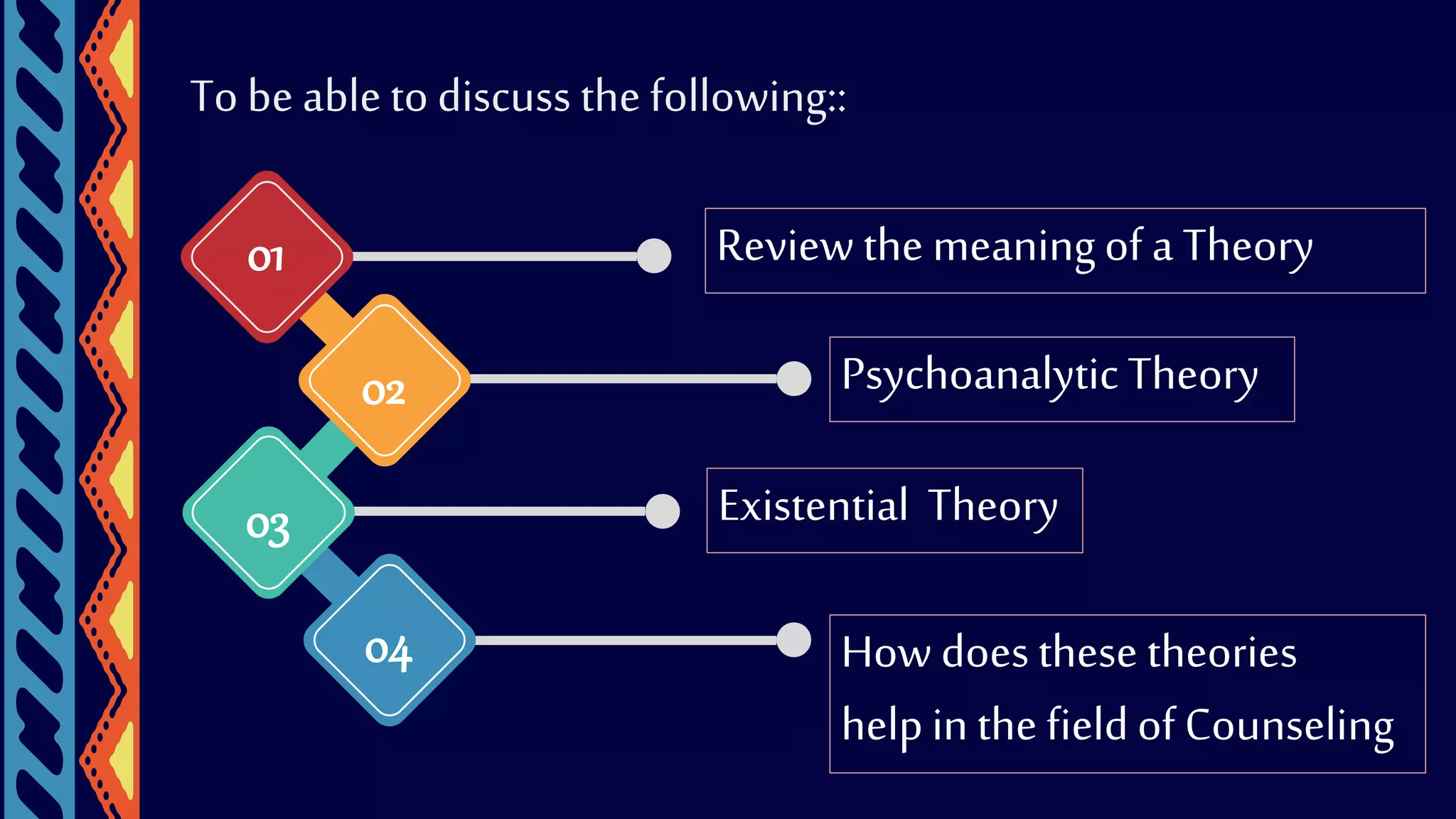 Counseling_Theories_Tools_and_Techniques-updated.pptx | Religion & Spirituality