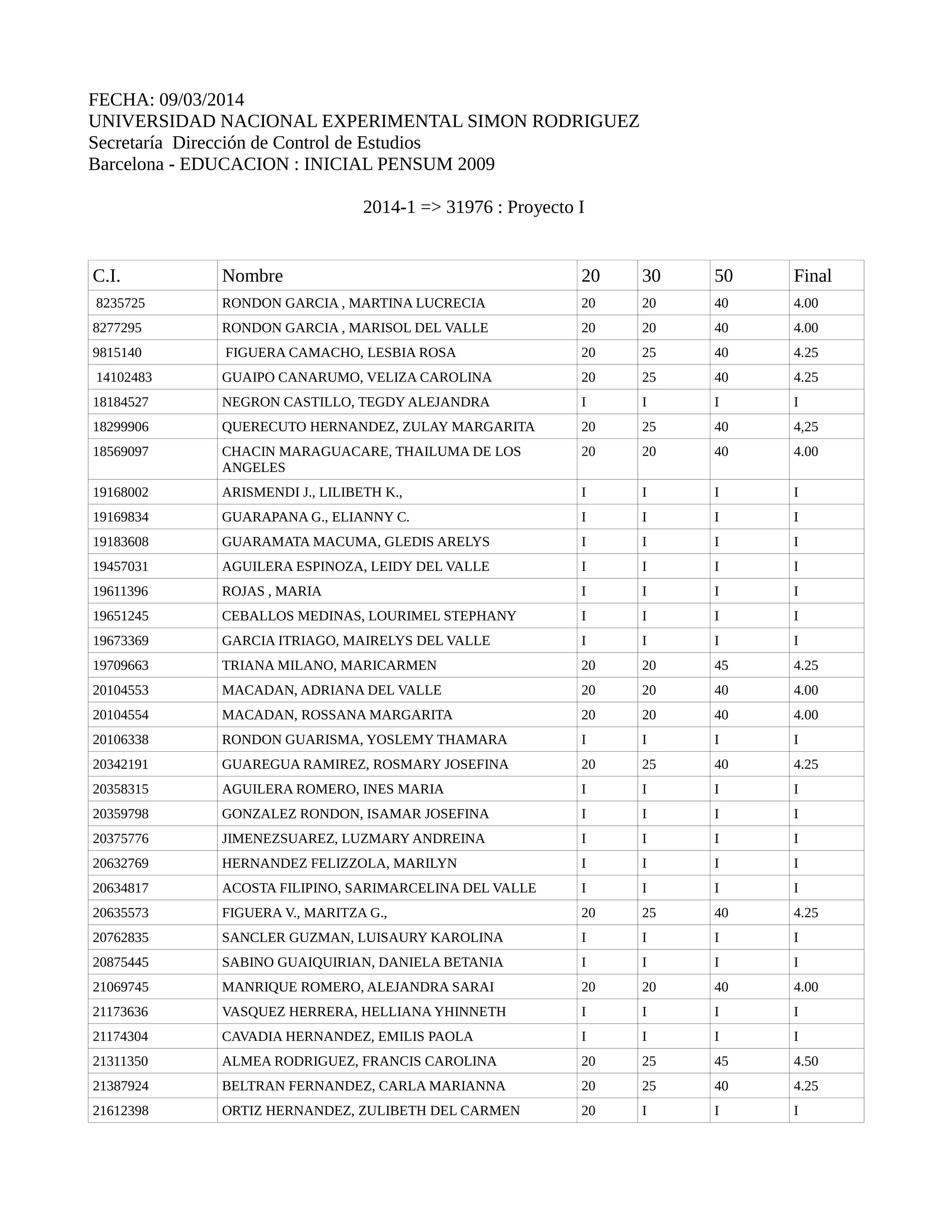 Proyecto 1 educacion inicial secc a | ODT