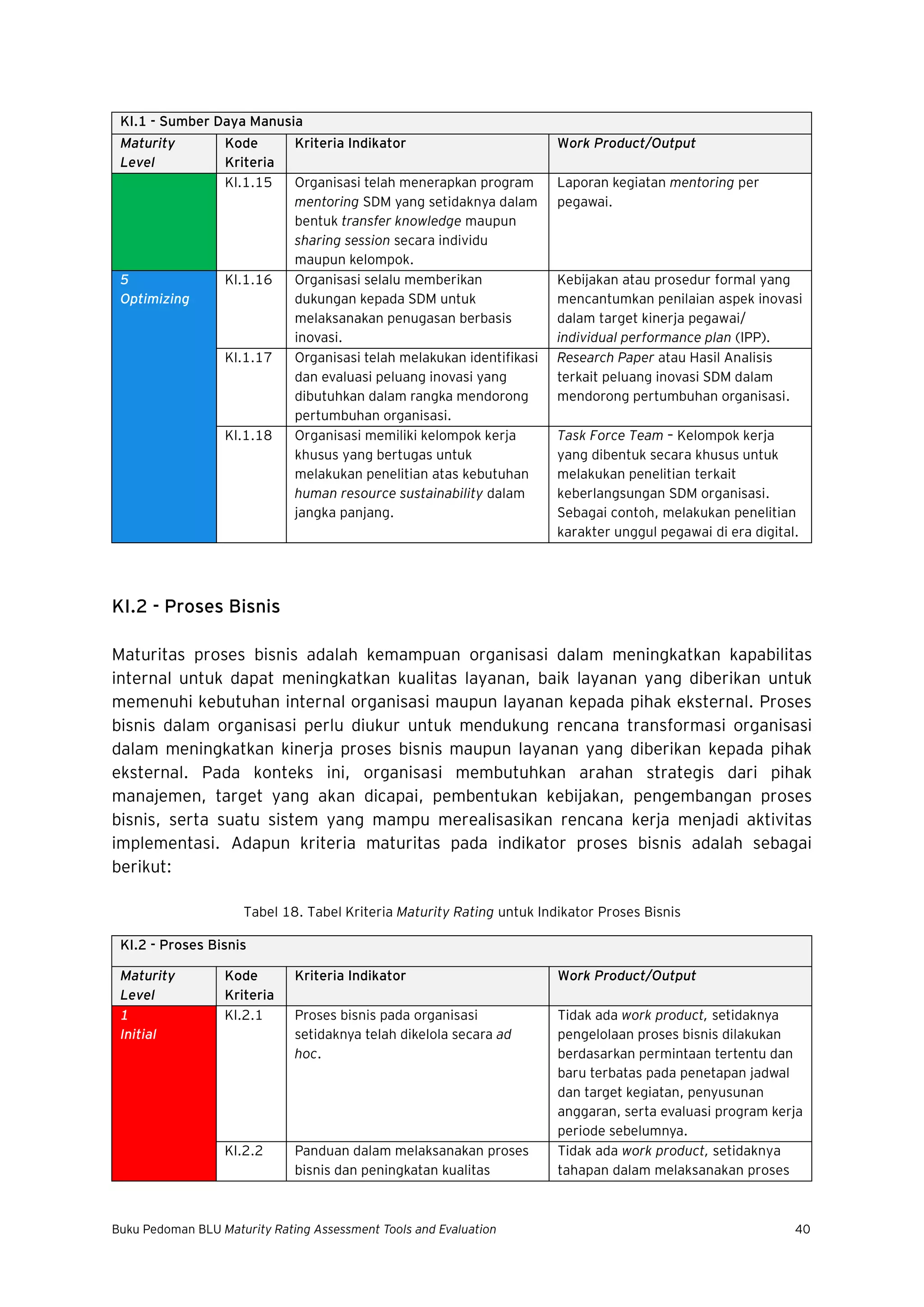 BUKU_PEDOMAN_DAN_JUKNIS_MATURTIRY_RATING.pdf
