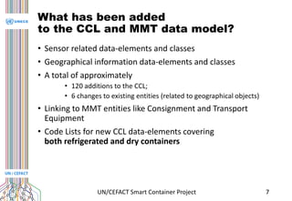 Smart Container Overview UN/CEFACT Forum 2020 | PDF