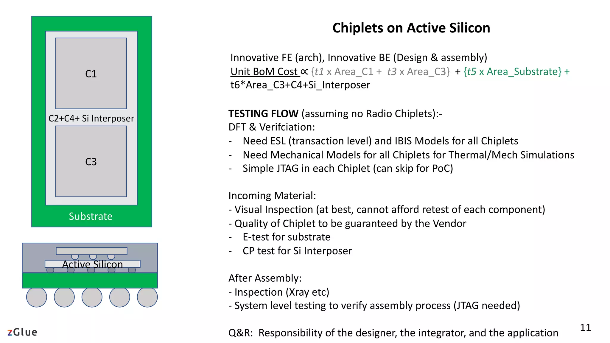 Design and Testing Challenges for Chiplet Based Design: Assembly and ...