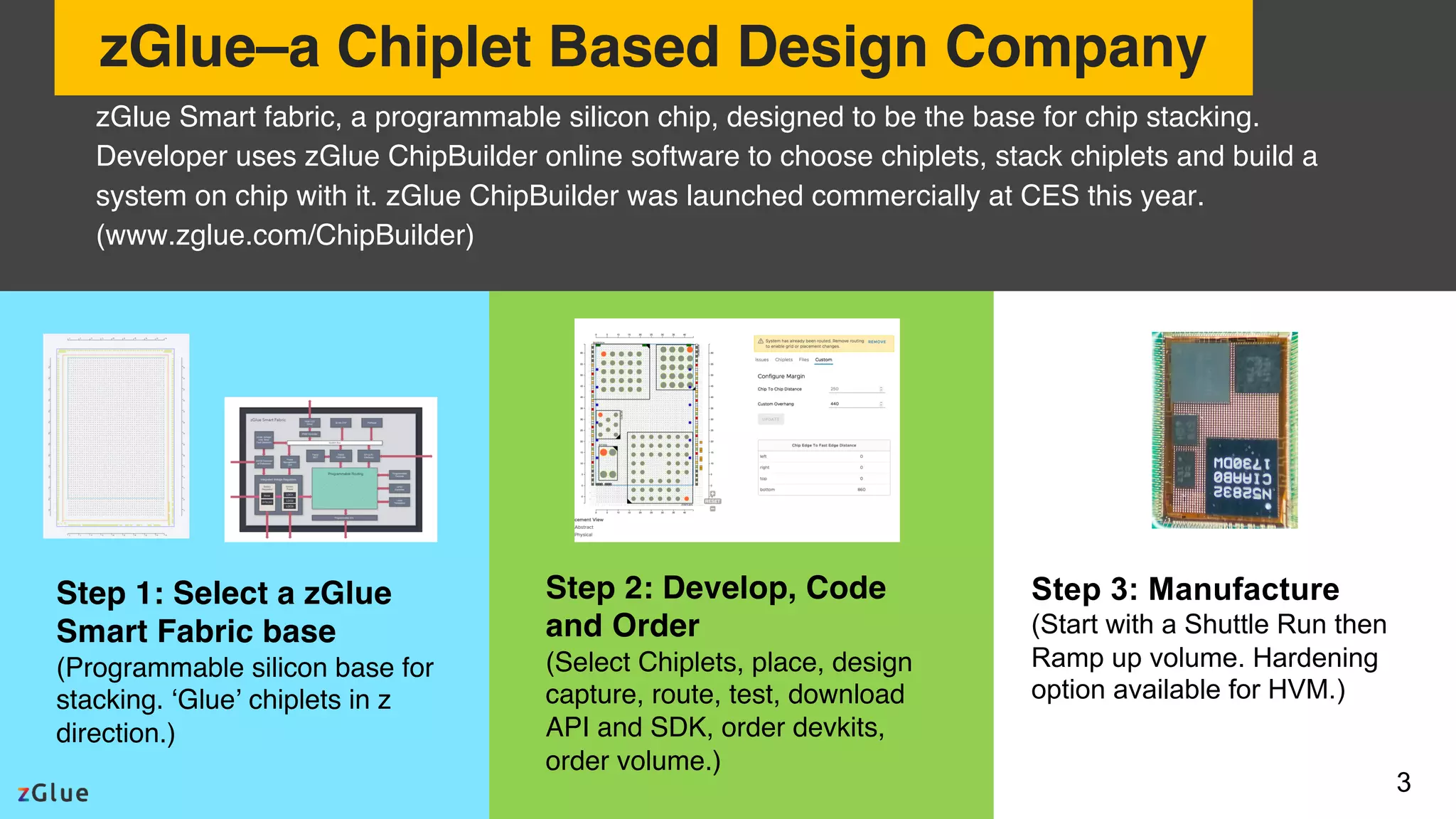 Design And Testing Challenges For Chiplet Based Design Assembly And Test View Pdf
