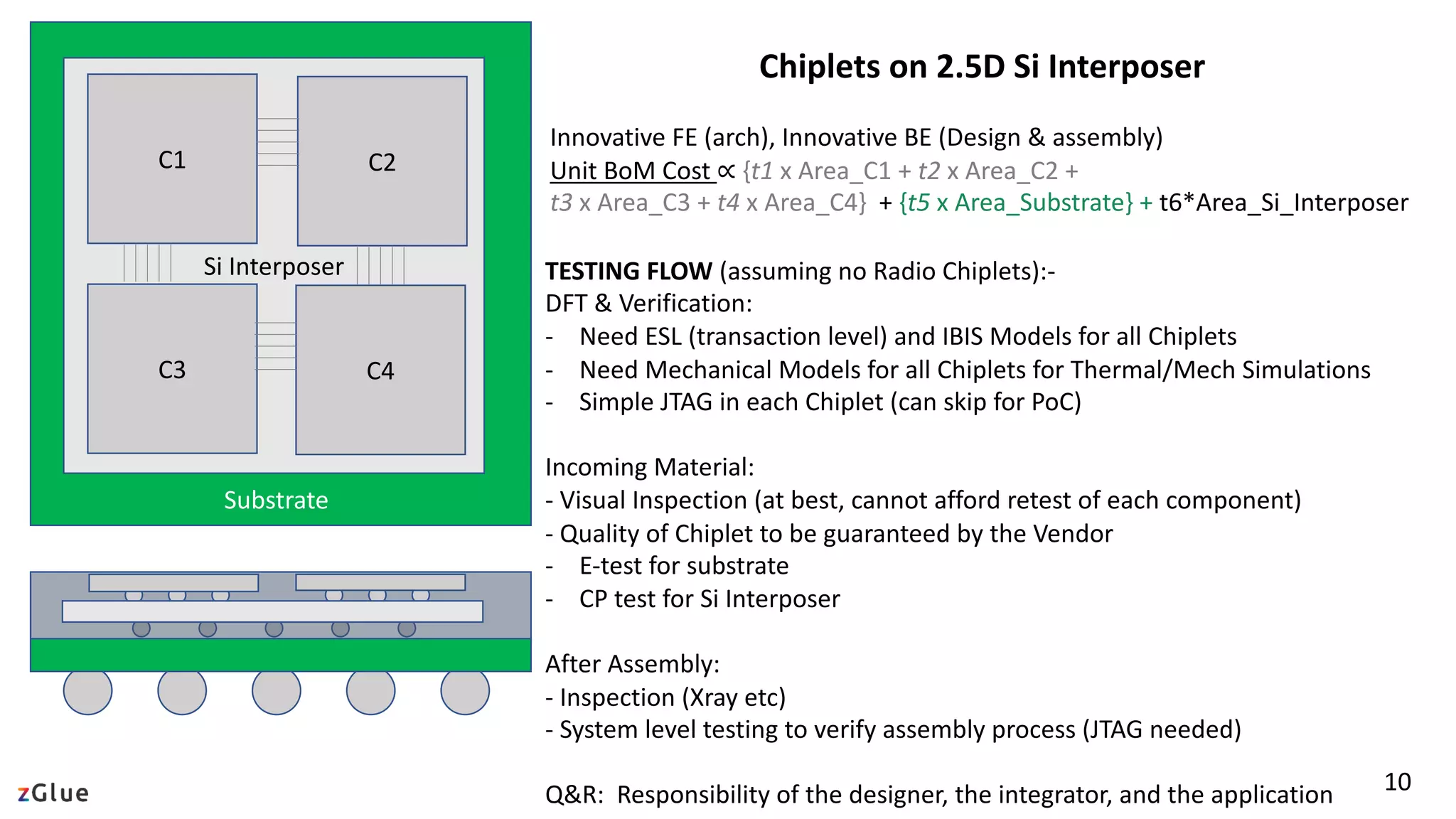 Design and Testing Challenges for Chiplet Based Design: Assembly and ...