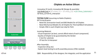 Design and Testing Challenges for Chiplet Based Design: Assembly and ...