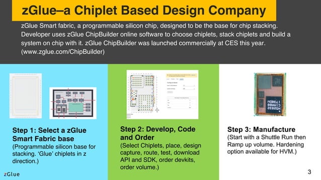 Design and Testing Challenges for Chiplet Based Design: Assembly and ...
