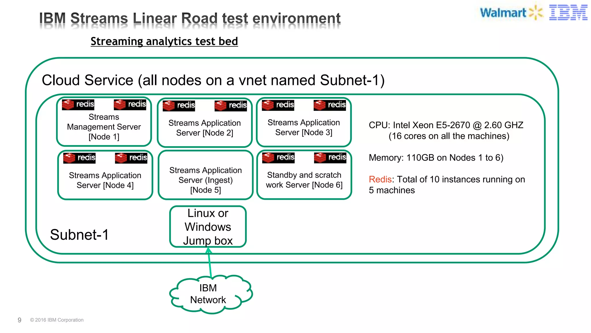 Walmart & IBM Revisit the Linear Road Benchmark- Roger Rea, IBM | PPTX