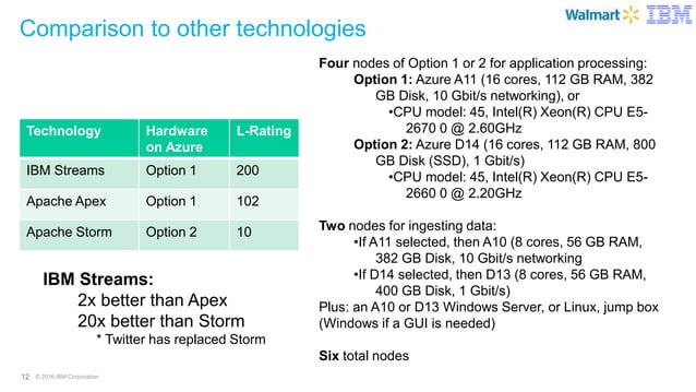 Walmart & IBM Revisit the Linear Road Benchmark- Roger Rea, IBM | PPT
