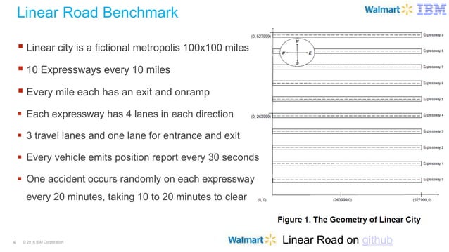 Walmart & IBM Revisit the Linear Road Benchmark- Roger Rea, IBM | PPT