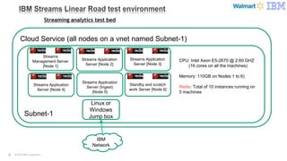 Walmart & IBM Revisit the Linear Road Benchmark- Roger Rea, IBM | PPTX