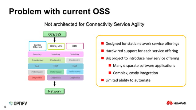 Summit 16: Open-O Mini-Summit - Orchestrating Network Connectivity Services | PDF
