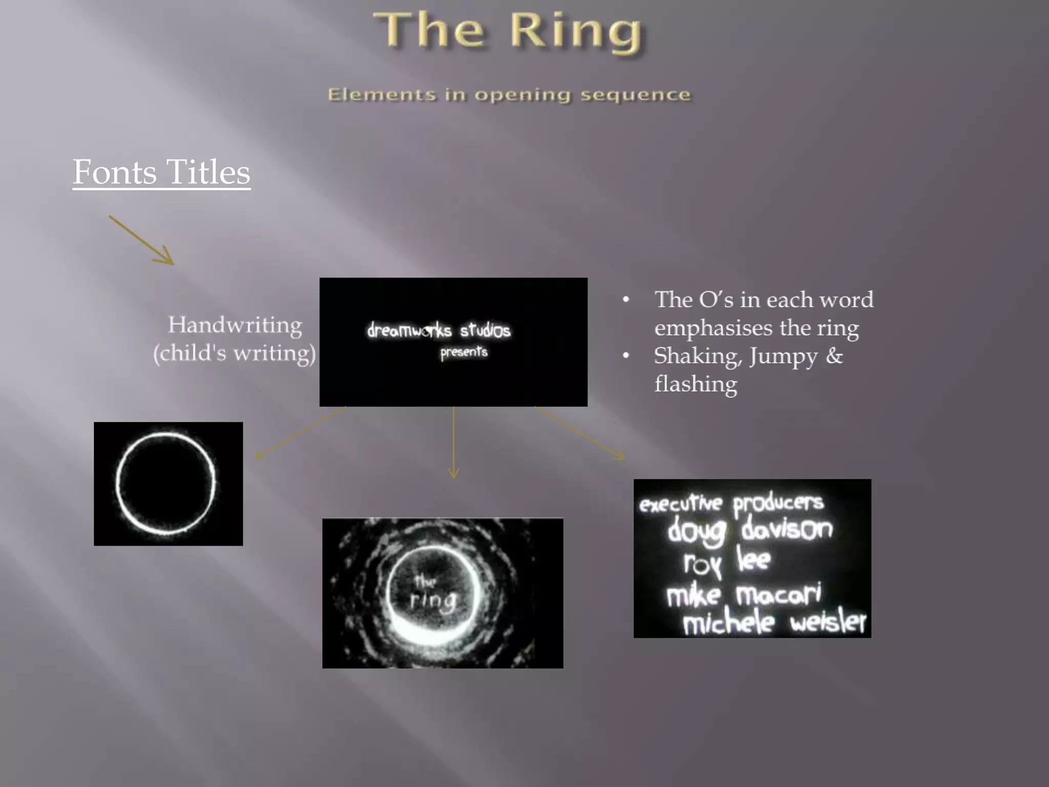 8 opening sequences analysis | PPTX | Cameras and Camcorders | Consumer Electronics
