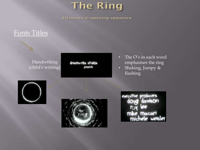 8 opening sequences analysis | PPTX | Cameras and Camcorders | Consumer Electronics