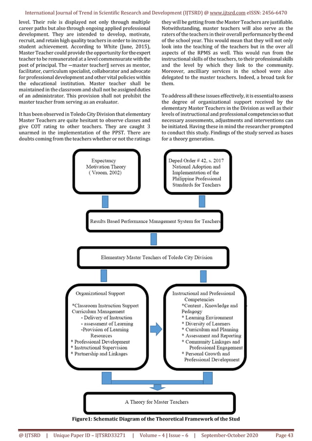 Organizational Support, Instructional and Professional Competencies of ...