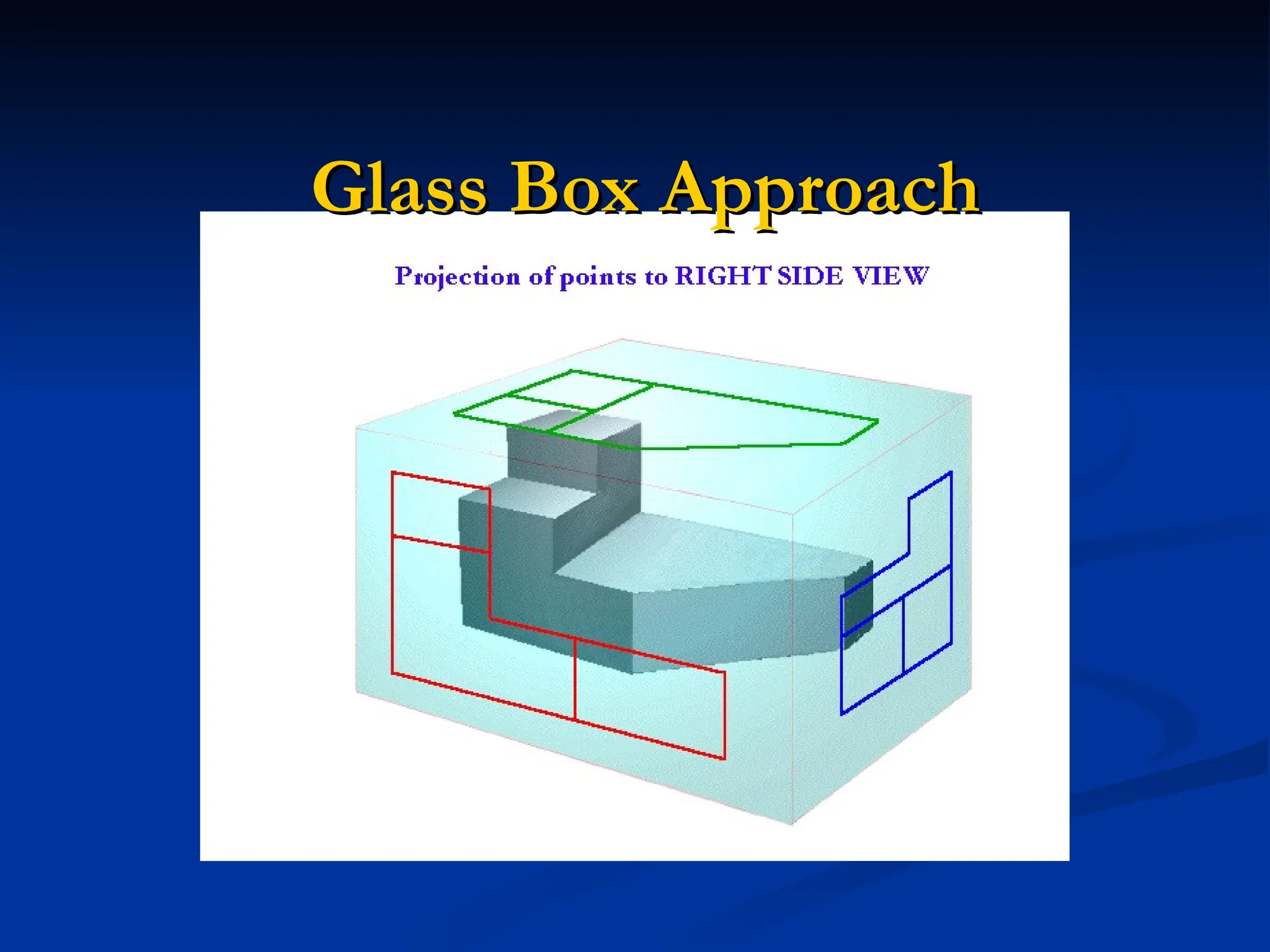 ortho PPT ORTHO PROJECTIONS ORTHO PROJECTIONS ORTHO PROJECTIONS | PPT
