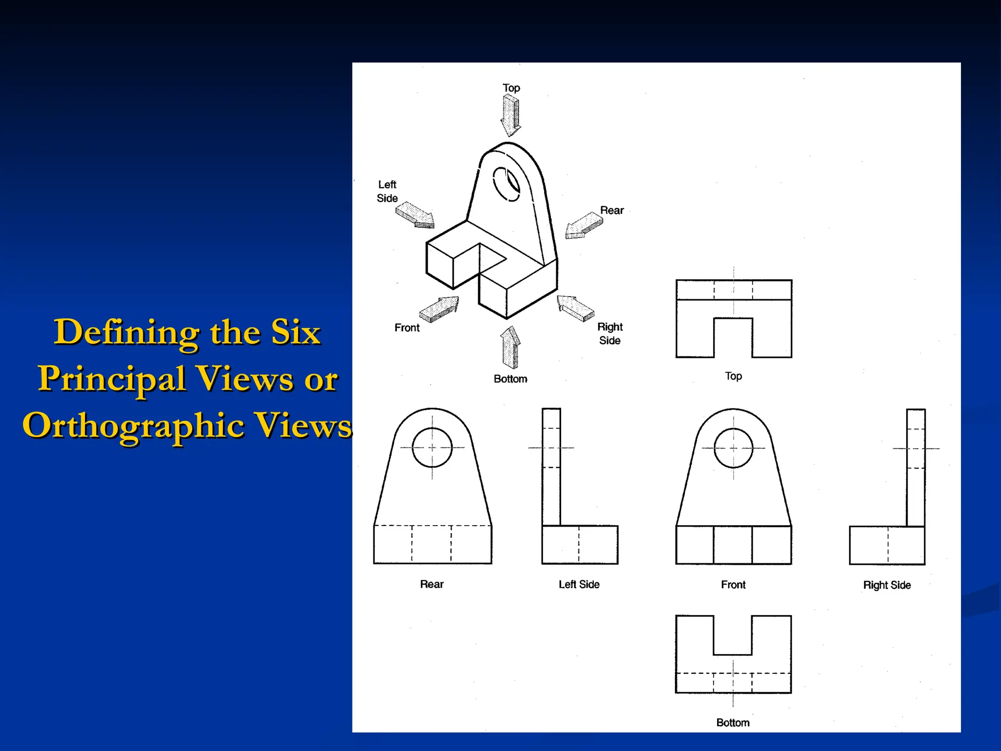 ortho PPT ORTHO PROJECTIONS ORTHO PROJECTIONS ORTHO PROJECTIONS | PPT