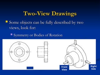 ortho PPT ORTHO PROJECTIONS ORTHO PROJECTIONS ORTHO PROJECTIONS | PPT