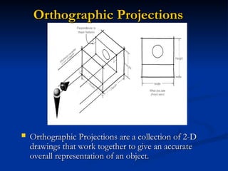 ortho PPT ORTHO PROJECTIONS ORTHO PROJECTIONS ORTHO PROJECTIONS | PPT