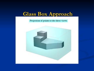 ortho PPT ORTHO PROJECTIONS ORTHO PROJECTIONS ORTHO PROJECTIONS | PPT