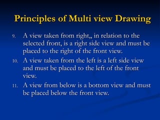 ortho PPT ORTHO PROJECTIONS ORTHO PROJECTIONS ORTHO PROJECTIONS | PPT