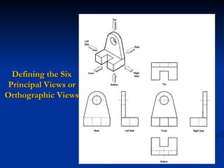 ortho PPT ORTHO PROJECTIONS ORTHO PROJECTIONS ORTHO PROJECTIONS | PPT