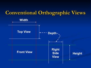 ortho PPT ORTHO PROJECTIONS ORTHO PROJECTIONS ORTHO PROJECTIONS | PPT
