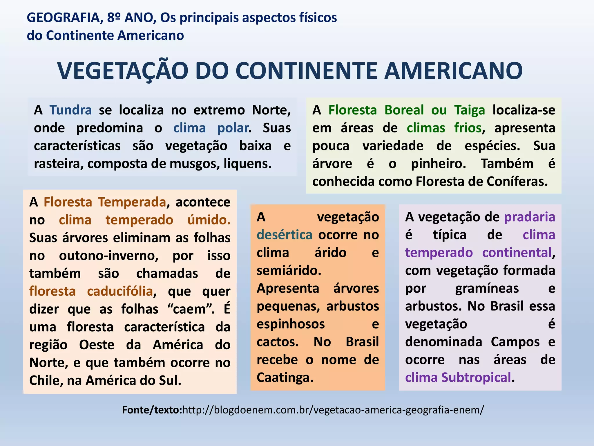 8os-Geo-semana1-Os principais aspectos físicos do Continente Americano.ppt