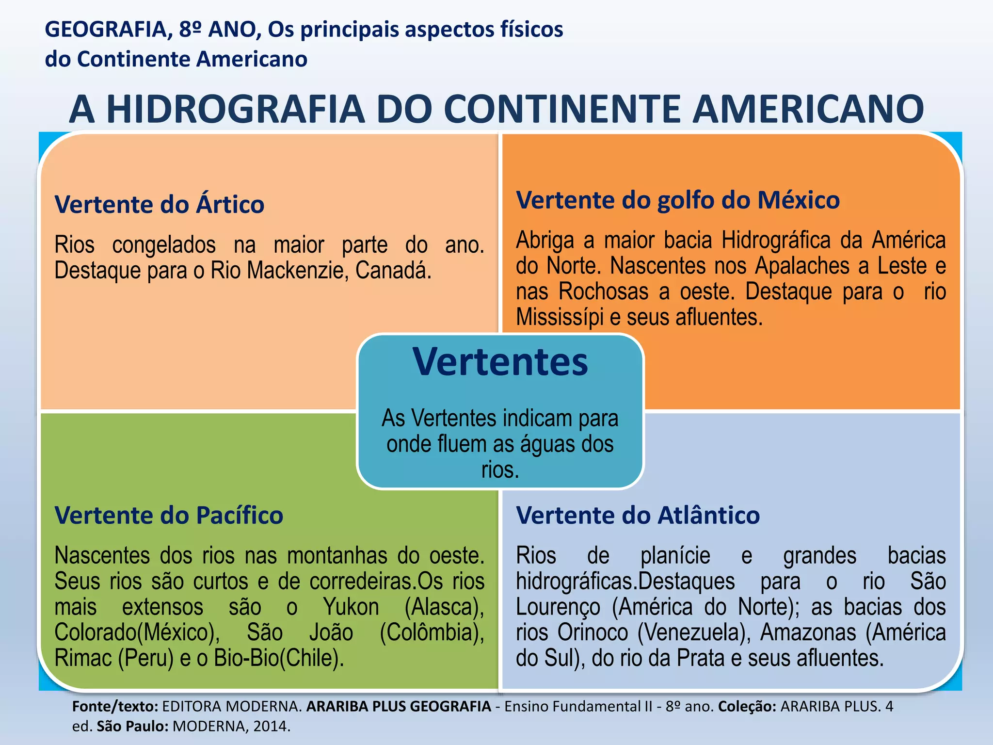 8os-Geo-semana1-Os principais aspectos físicos do Continente Americano.ppt