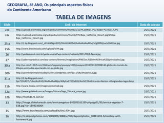 8os-Geo-semana1-Os principais aspectos físicos do Continente Americano.ppt