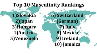 Hofstede Dimensions: Masculinity vs. Femininity | PPTX