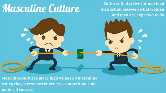 Hofstede Dimensions: Masculinity vs. Femininity