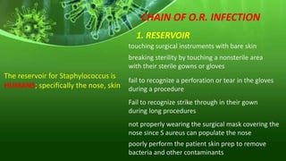 Infection | PPT