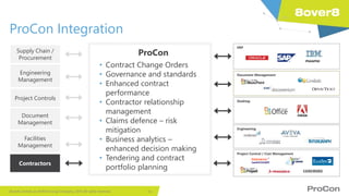 AVEVA ProCon Complete Contract Control | PPT