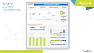 AVEVA ProCon Complete Contract Control | PPT