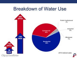 Advanced Metering Infrastructure (AMI) - Utility Implementation and ...