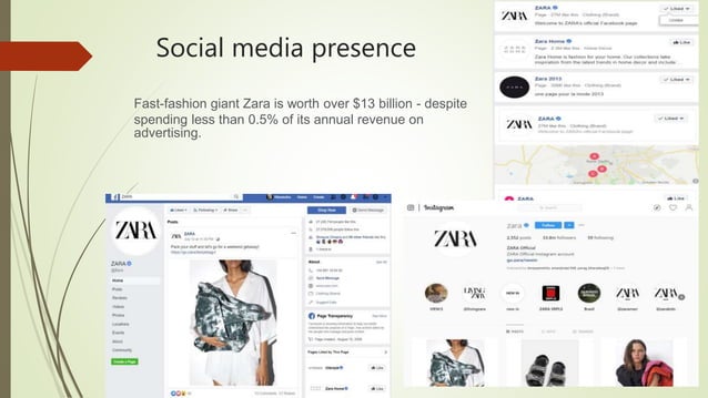 ZARA -Digital marketing | PPTX | Business | Business and Finance