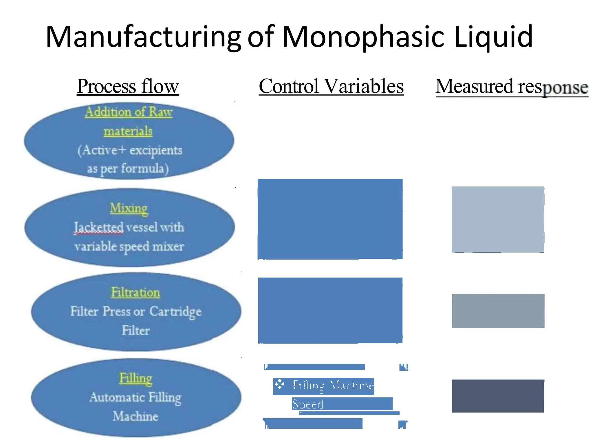 monophasic dosage form.pptx pharmaceutics | PPTX