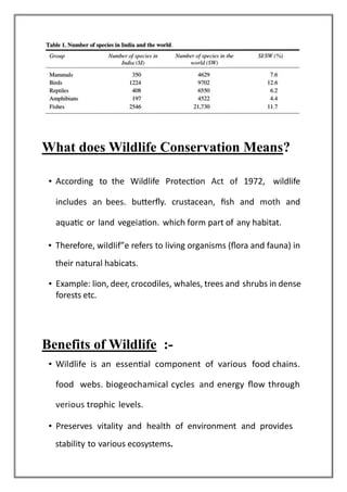 wildlife conservation and its cherecterstics | PDF
