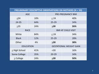 ARCH Child Development | PPT