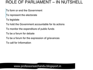 parliament composition, powers and role Indian Constitution | PPT
