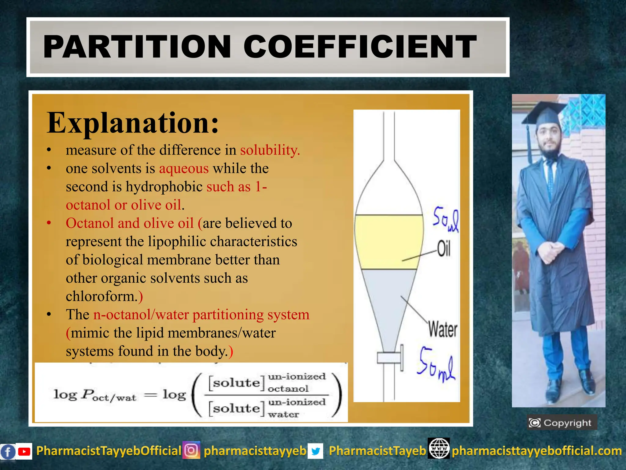 Partition Coefficient | Log P | Measurement, General feature ...
